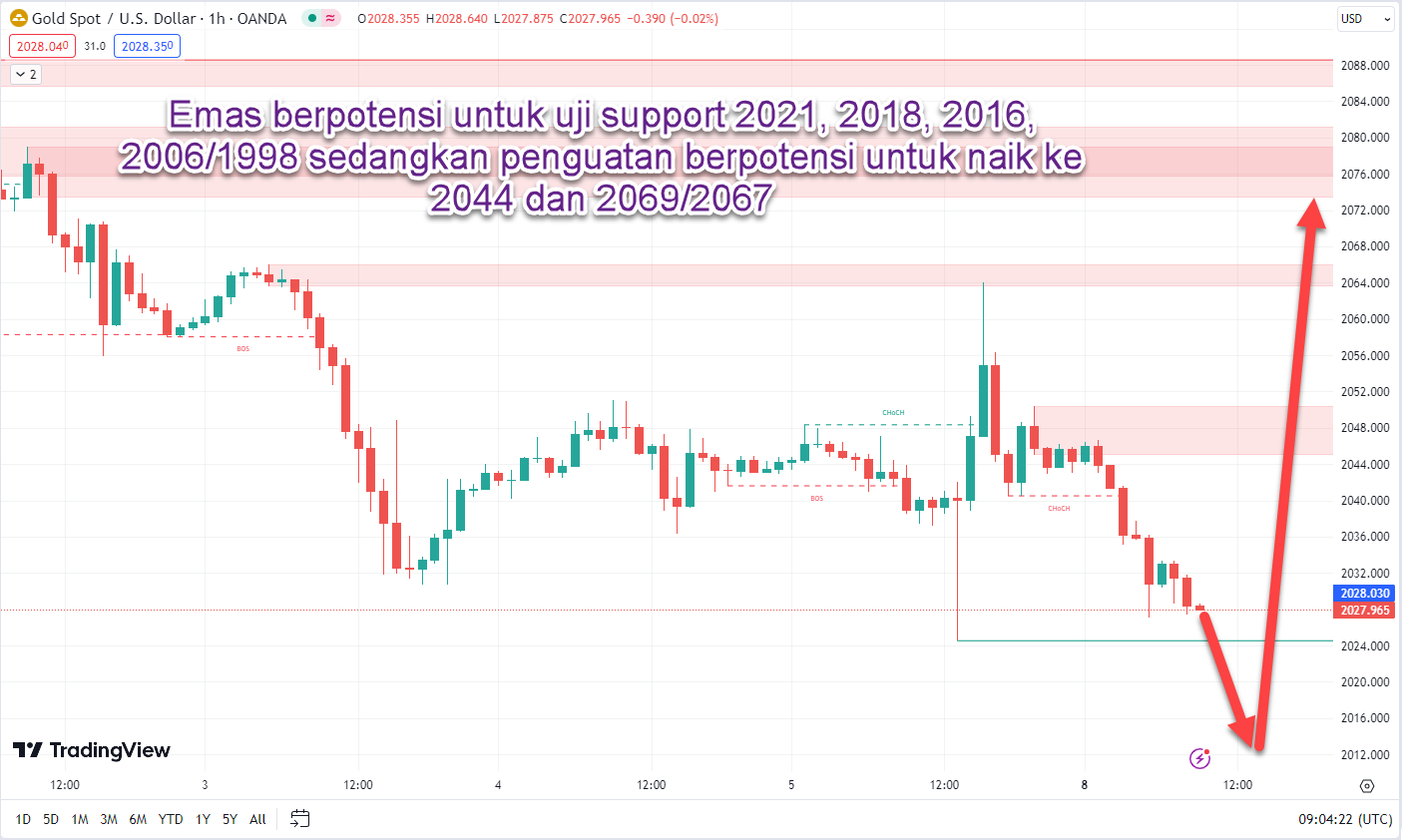 Harga Emas Hari Ini: Fokus pada Data Inflasi Indeks Harga Konsumen (CPI ...