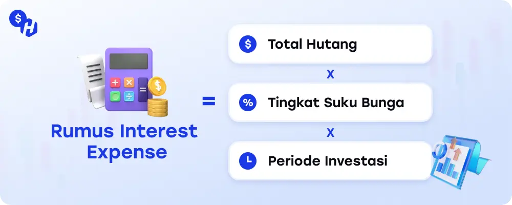 Pengertian Interest Expense | HSB Investasi