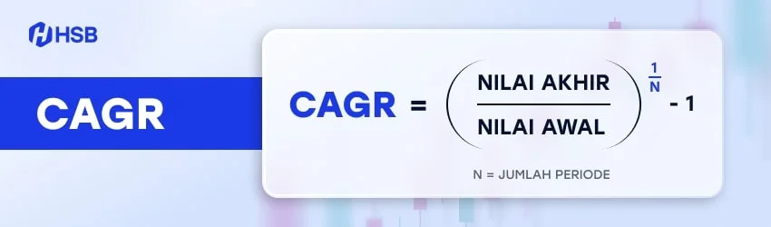 Pengertian CAGR | HSB Investasi