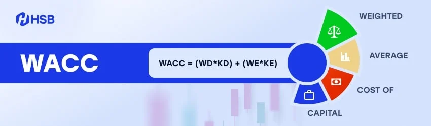Pengertian Weighted Average Cost of Capital (WACC) | HSB Investasi