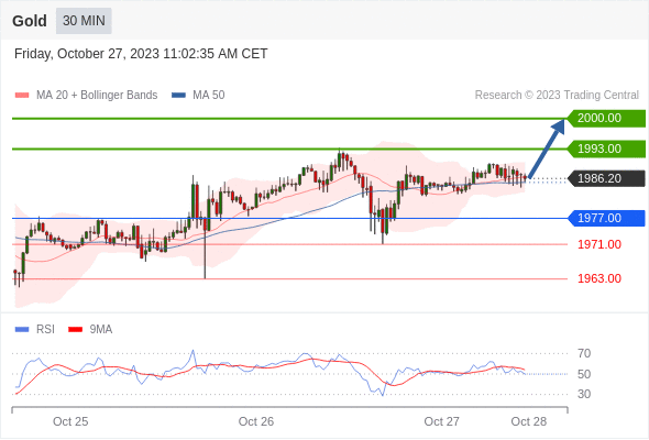 Harga Emas Berkonsolidasi Menjelang Data Inflasi PCE Inti AS | HSB ...