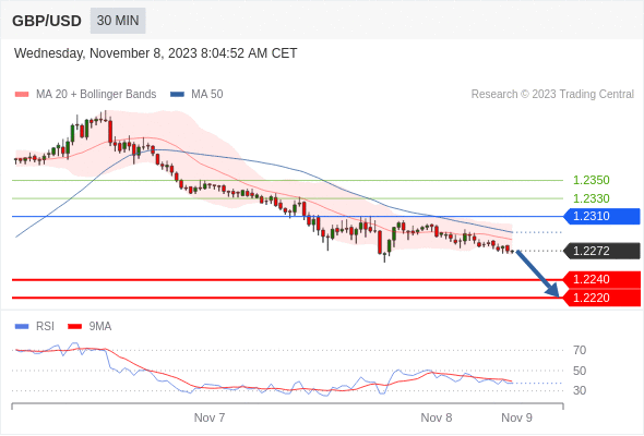 GBP/USD berkonsolidasi di bawah 1,2300, menunggu pidato Bailey dari BoE dan pidato Ketua Fed ...