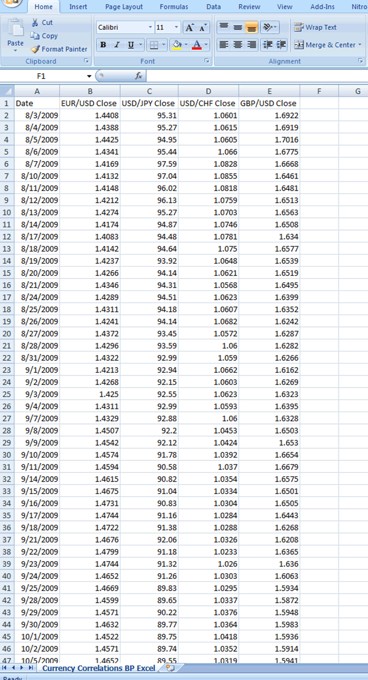 How To Calculate Currency Correlations With Excel
